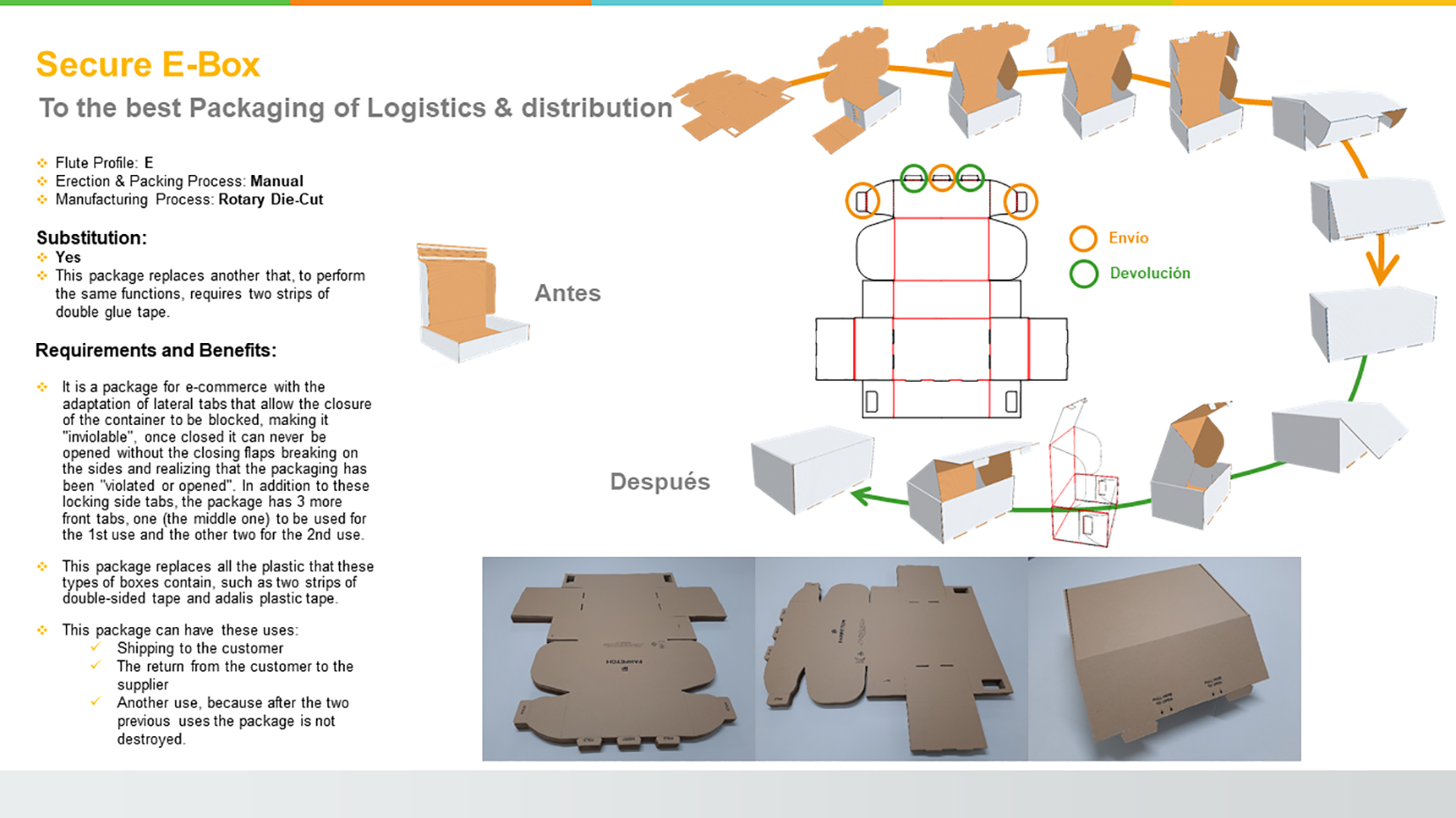 WorldStar Winner: Secure E-Box